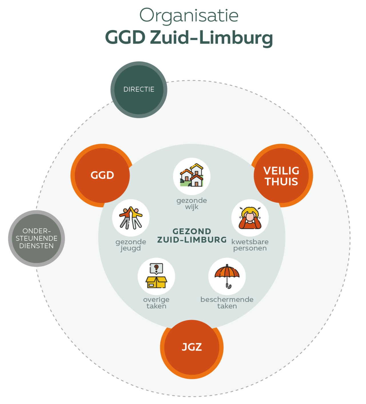 Over de GGD | GGD Zuid Limburg Jaaroverzicht