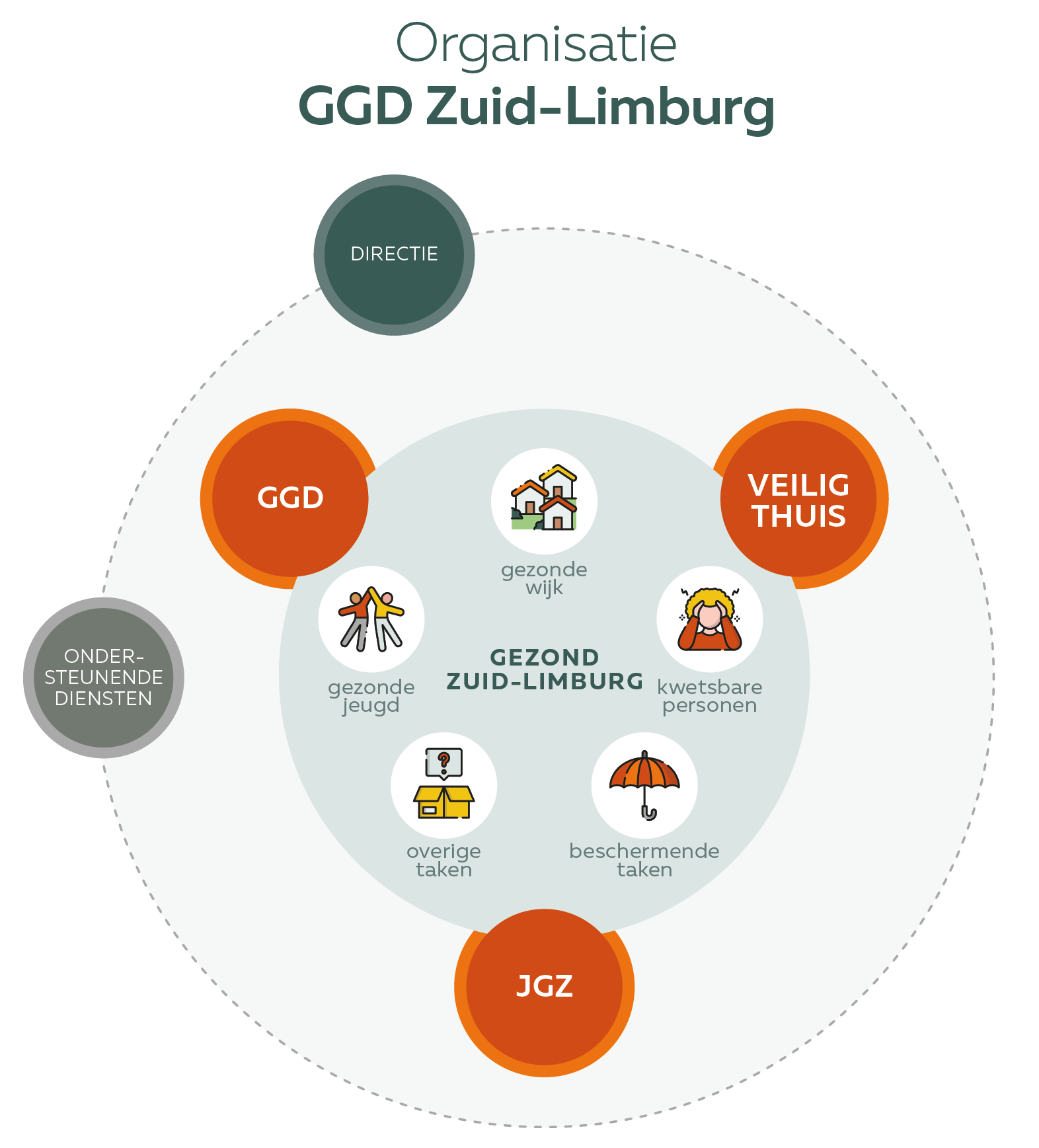 Over de GGD | GGD Zuid Limburg Jaaroverzicht